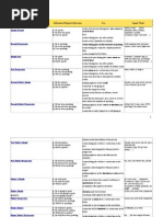 Complete English Tenses PDF Chart Download | PDF | Grammatical Tense ...