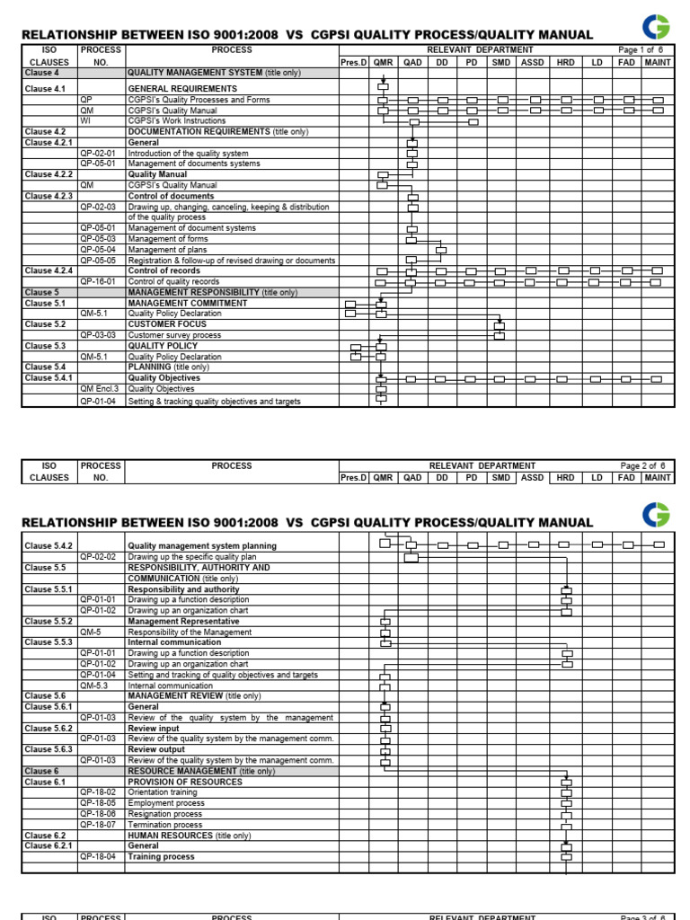 Relationships Between Iso 9001-2008 Vs Quality Docs. | PDF | Iso 9000 ...