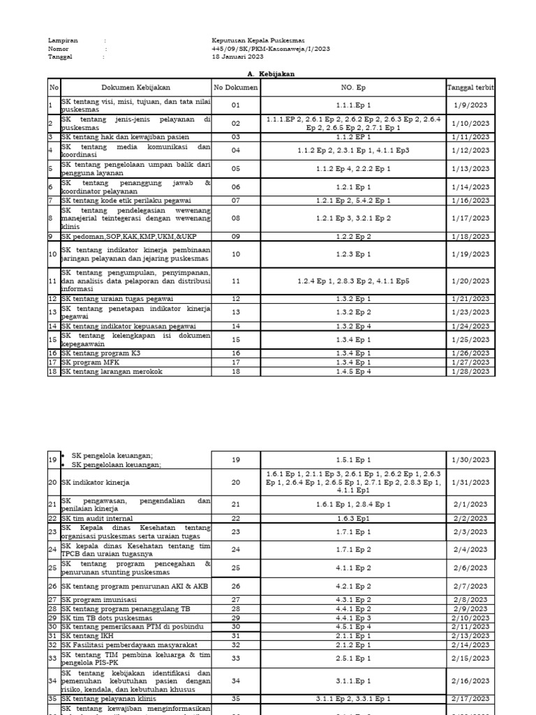 Lampiran Format Dokumen | PDF