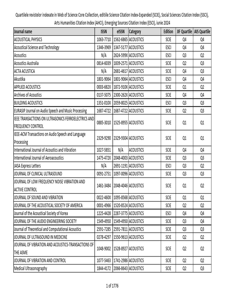 Web of Science Journal Quartiles 2024 | PDF | Acoustics | Ultrasound