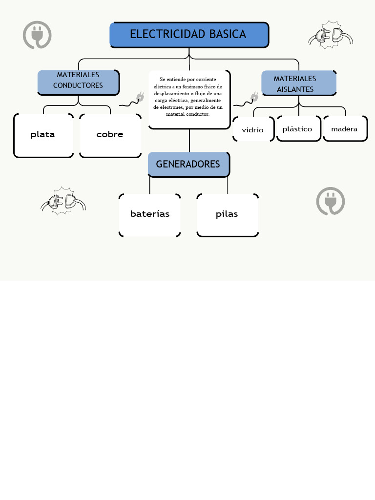 Grafico Mapa Conceptual Doodle Sencillo Multicolor | PDF | Electricidad | Corriente eléctrica