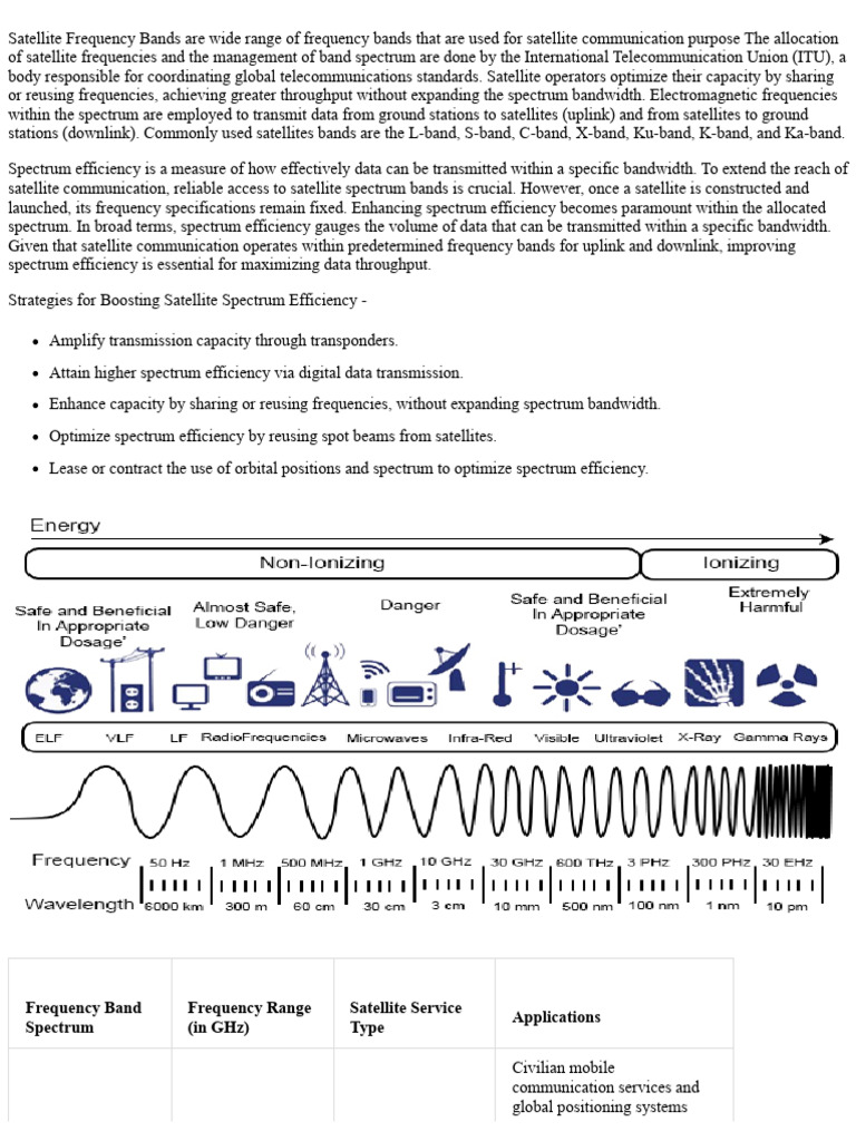 Satellite Frequency Bands Guide | PDF | Radio Spectrum ...