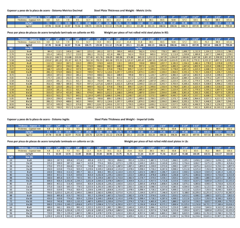 Pesos Weight | PDF