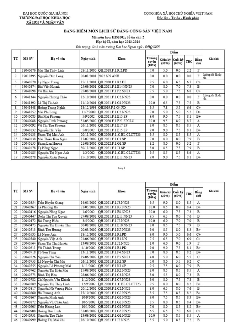 Bang Diem Tong Hop LSD HK2 23 24 | PDF