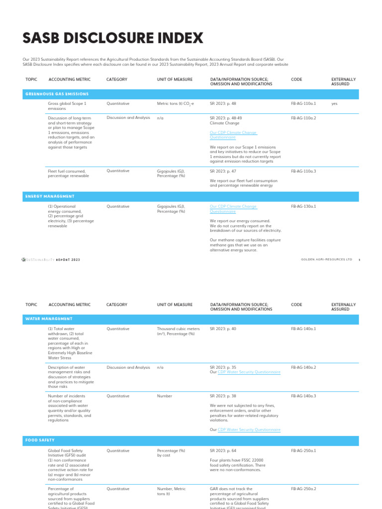 SAB GAR Sustainability Report 2023 | PDF | Food Safety | Agriculture