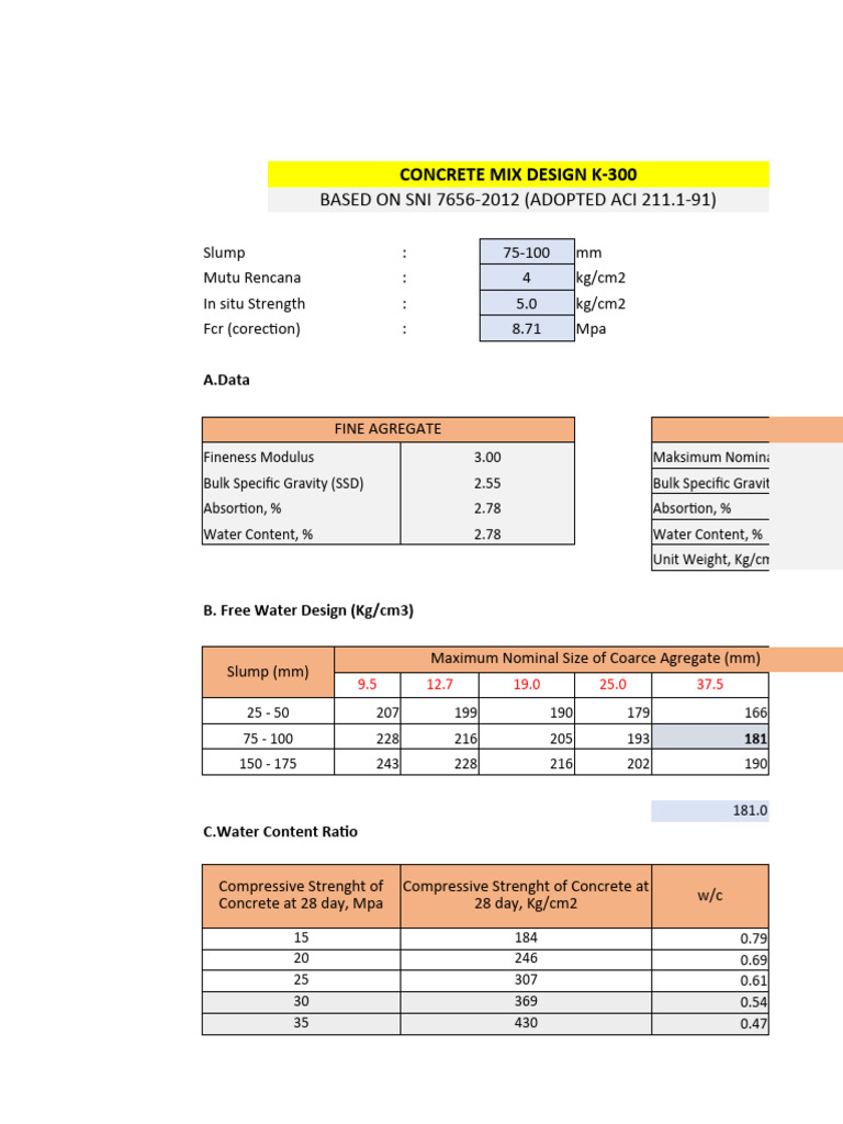 Membuat JMD Dan JMF Beton K-300 | PDF | Concrete | Construction Aggregate