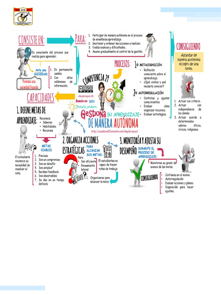 COM 2° SESIÓN 2 - COMPRENDEMOS UN TEXTO NO LITERARIO A TRAVÉS DE UN MAPA CONCEPTUAL Imagen 2 | PDF