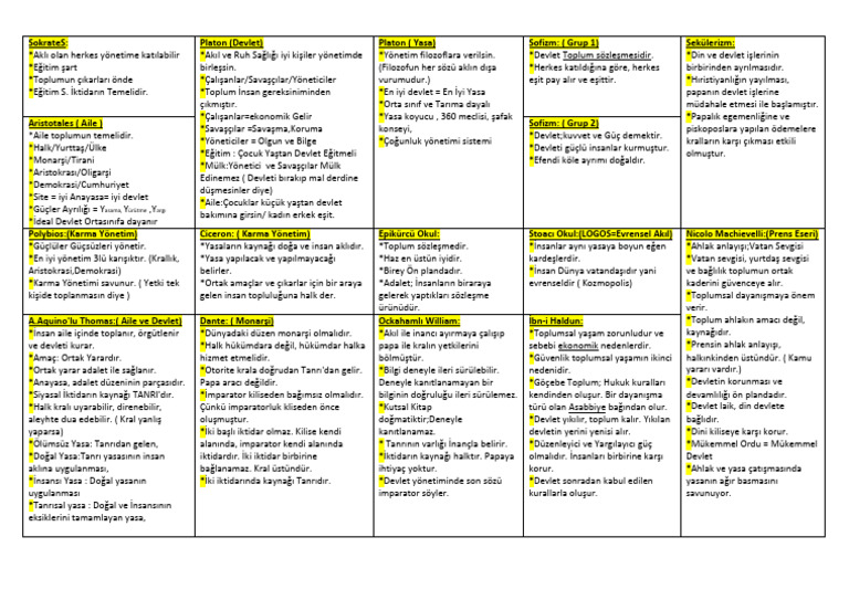 Genel Kamu Hukuku Düşünürler Tablo | PDF