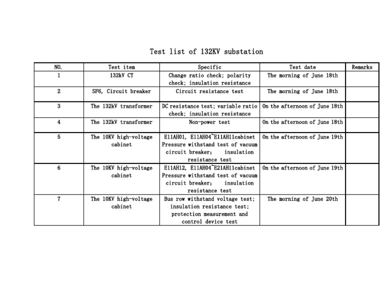 Test List of 132KV Substation | PDF