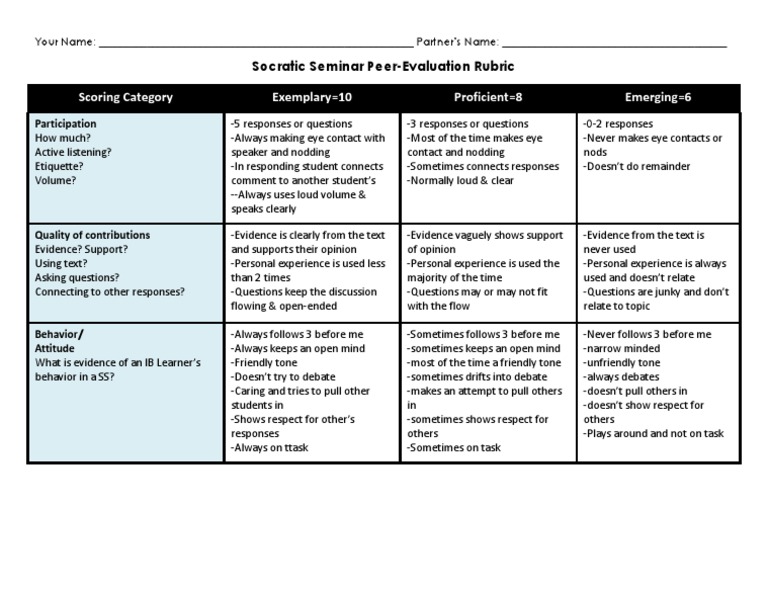 Socratic Seminar Evaluation Rubric | PDF