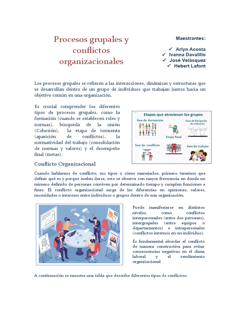 Procesos Grupales | PDF | Psicología Social | Ciencias del comportamiento