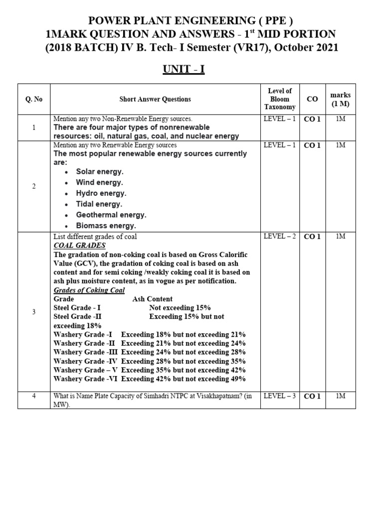 2018 Batch Question Bank IV I Vr17 Mid1 Format | PDF | Diesel Engine | Boiler