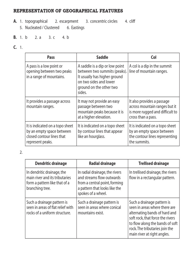 Ch-1 REPRESENTATION OF GEOGRAPHICAL FEATURES | PDF | Contour Line ...