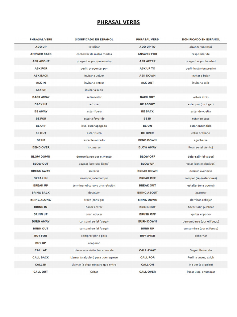 Ingles (Basico) | Download Free PDF | Verb | Semantics
