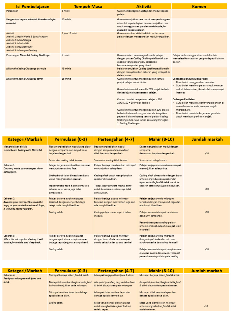 Rubric Coding Challenge Microbit | PDF | Komputer