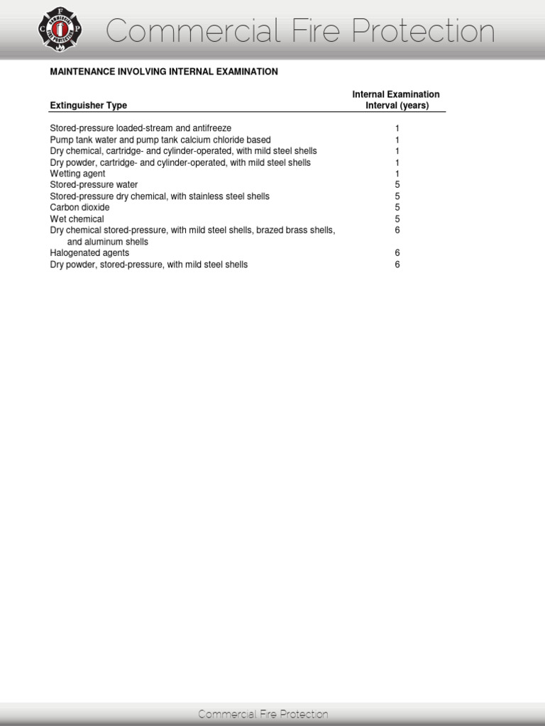 Maintenance Involving Internal Examination | PDF