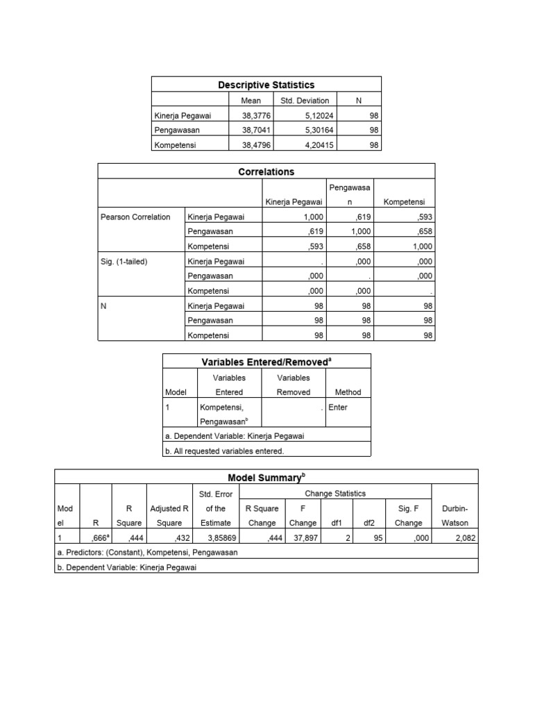 OUTPUT SPSS AZLII | Download Free PDF | Errors And Residuals | Statistical Inference