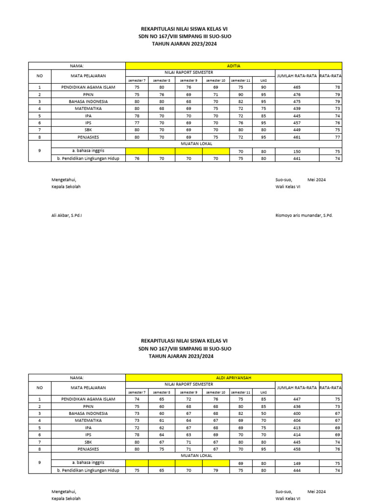 Rekap Nilai Kelas Vi 2024 | PDF