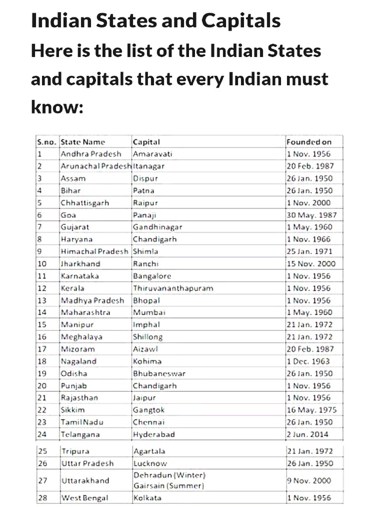 Indian State and Capital | PDF