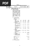 GSB & WMM | PDF | Secondary Sector Of The Economy | Materials