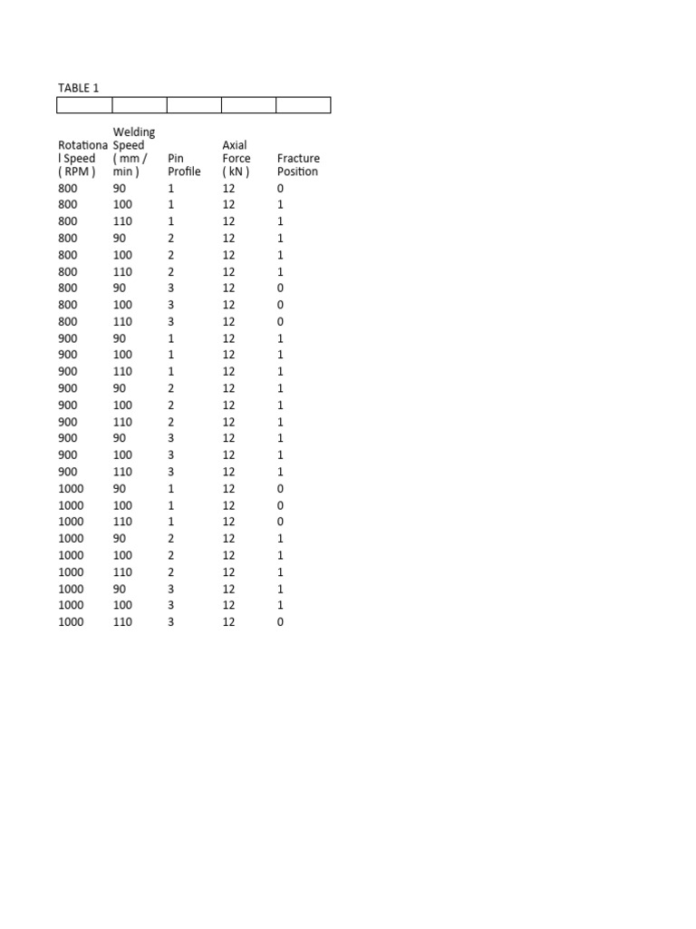 Excel Data of Welded Joints | PDF