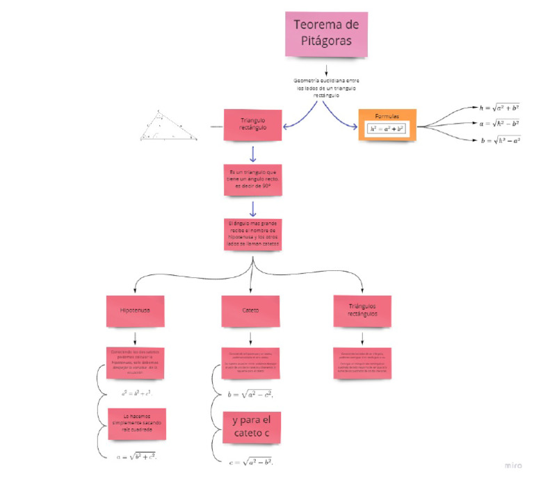 Concept Map | PDF