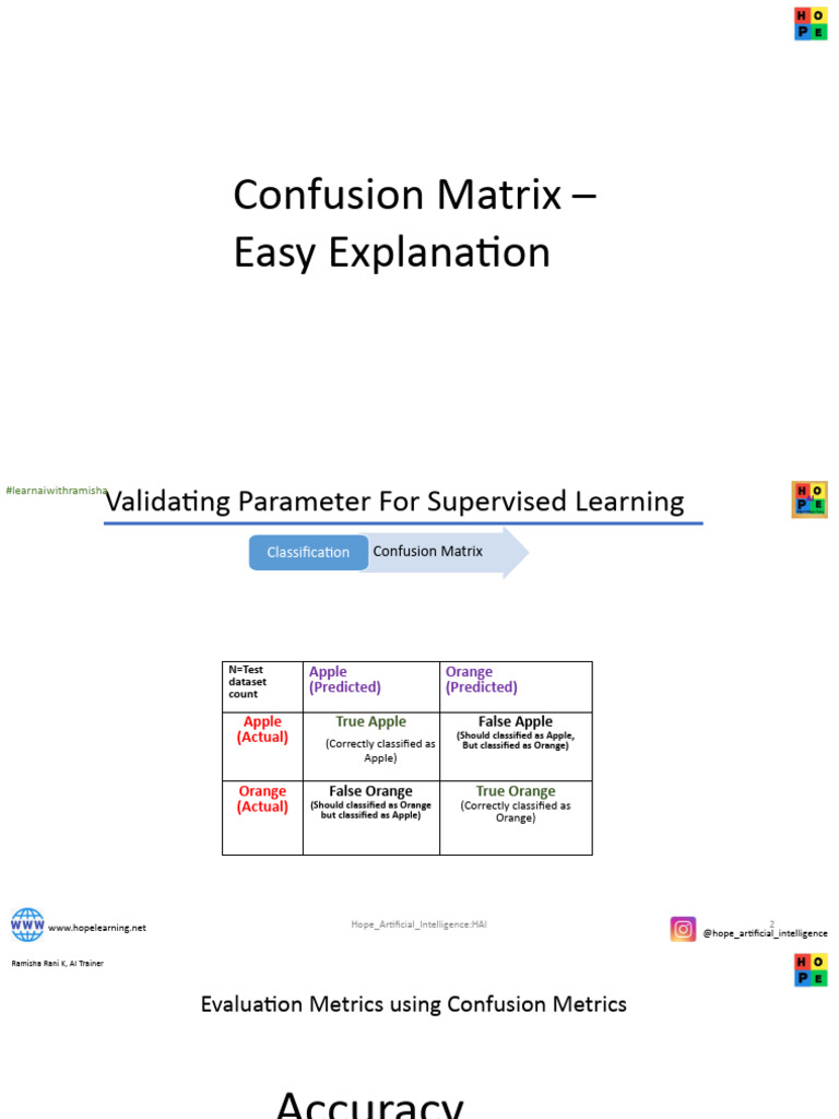 Confusion Matrix | PDF | Accuracy And Precision | Data Analysis
