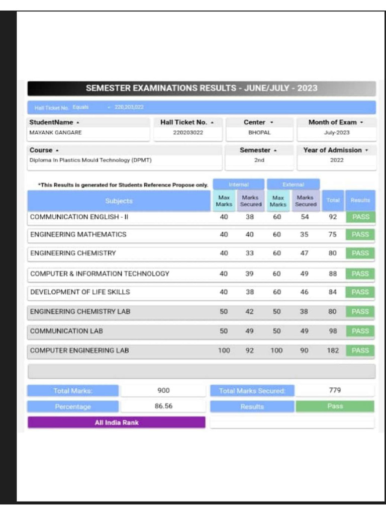 Mark Sheet | PDF