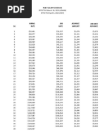 ADF Pay Rates Current | PDF | Military Organization | Military Uniforms