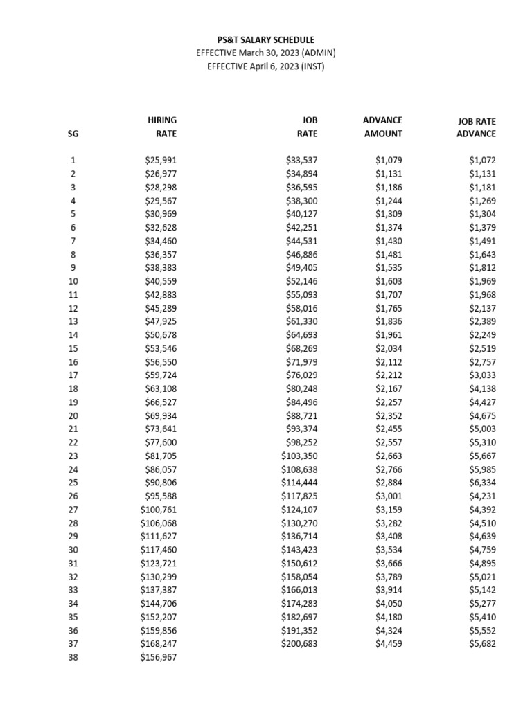 Pef Salary Schedules 2023 2026 Final - 0 | PDF