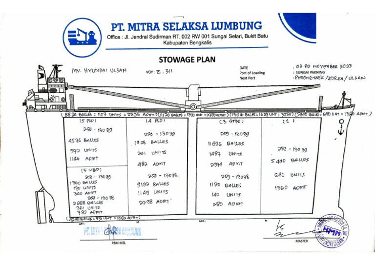 Stowage Plan - Mv. Hyundai Ulsan | PDF