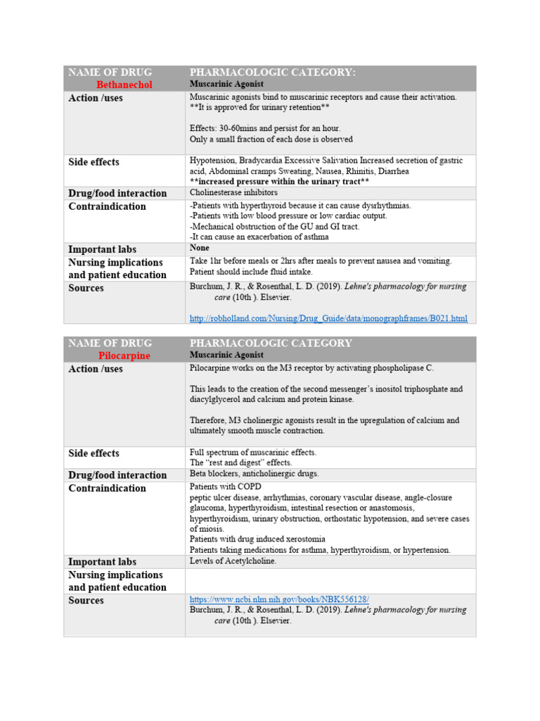 Drug Table Week 2 | PDF | Acetylcholine | Neuromuscular Junction