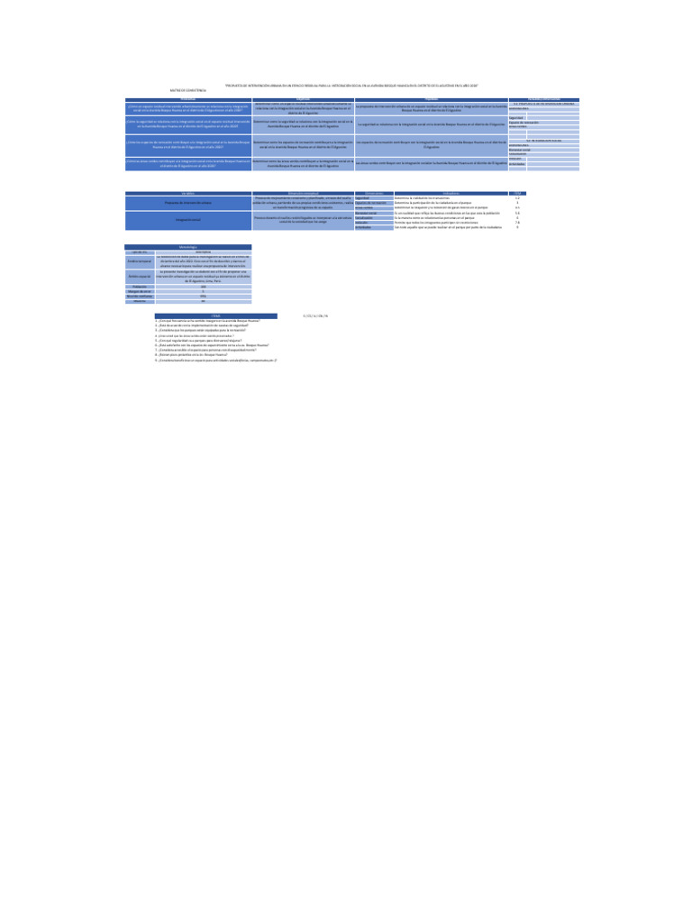 M2-Matriz de Consistencia Chamorro - Levano-Reyes-Muro | PDF