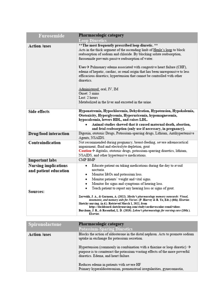 Second Drug Table | PDF | Heart Failure | Coagulation