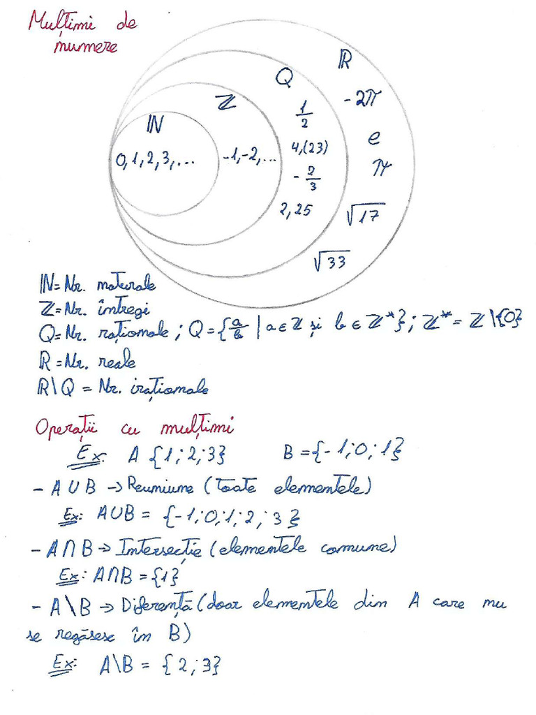 Multimi de Numere | PDF