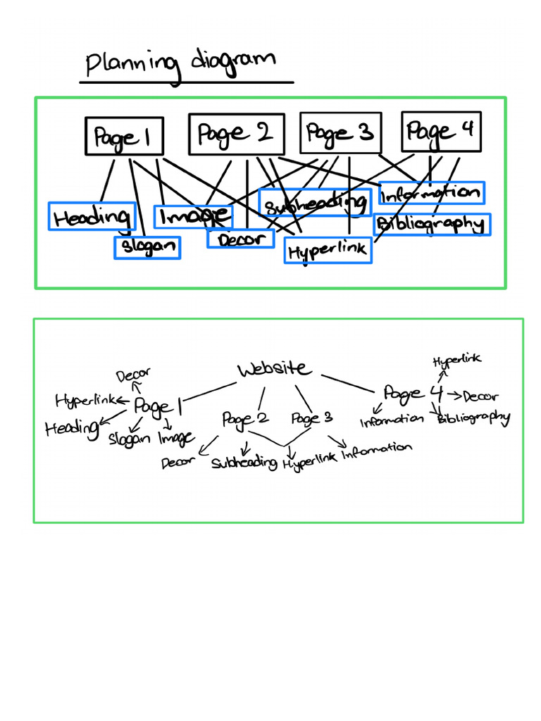 Planning Diagram | PDF