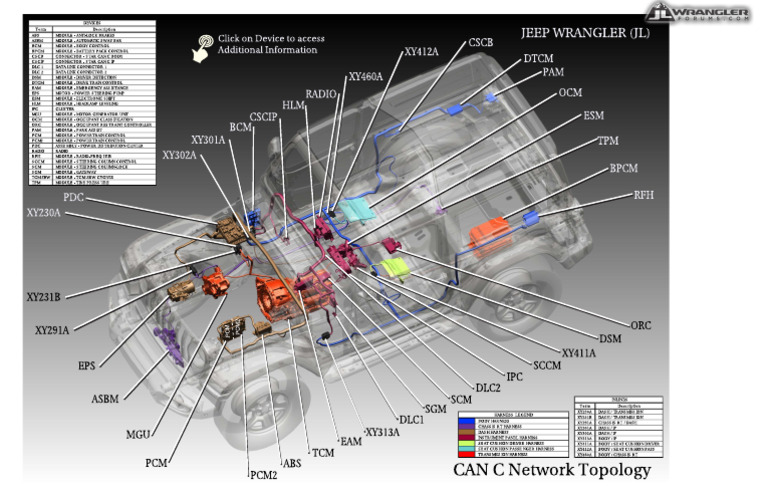Can C Bus Layout | PDF
