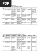 KONE Error Code Failure Reason | PDF | Switch | Printed Circuit Board