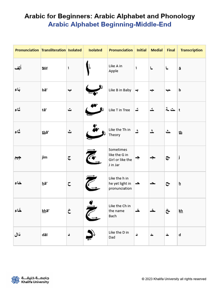 Arabic-Alphabet-Begining-Middle-End | PDF | Graphemes | Orthography