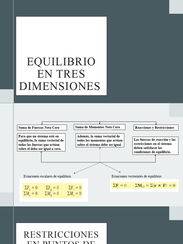 Equilibrio en Tres Dimensiones | PDF | Vector Euclidiano | Objetos matemáticos