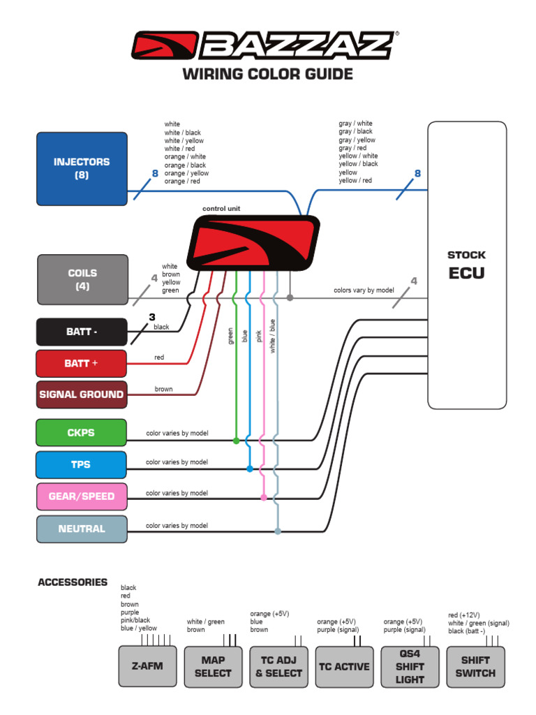 KB Bazzaz Wiring Diagram 1 | PDF | Color | Visual Perception