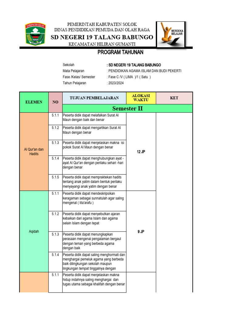 Program Tahunan Semester I Kelas V Fase B | PDF | Kesehatan Holistik