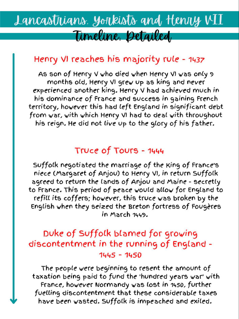 Detailed timeline | PDF