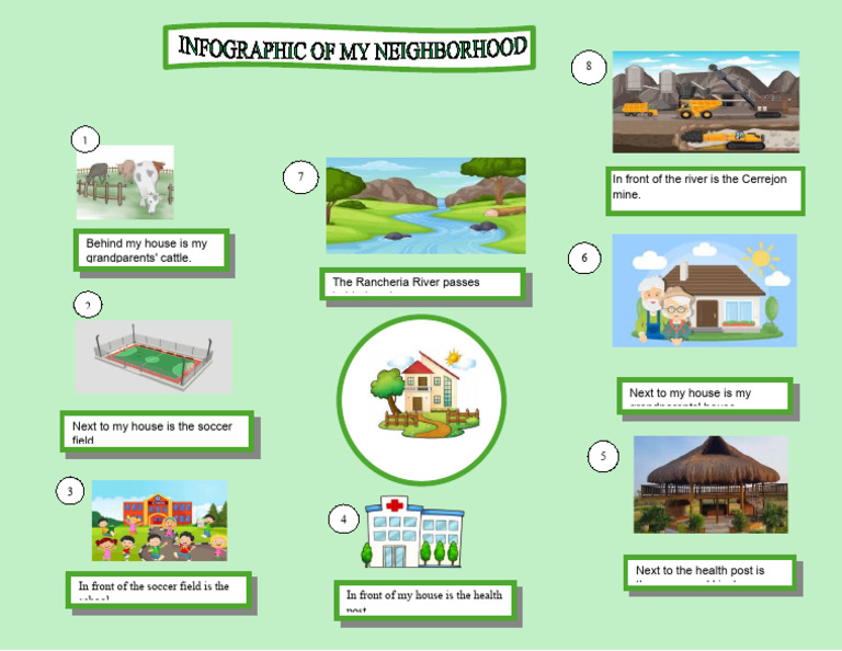 Infografia de Mi Vecindario | PDF