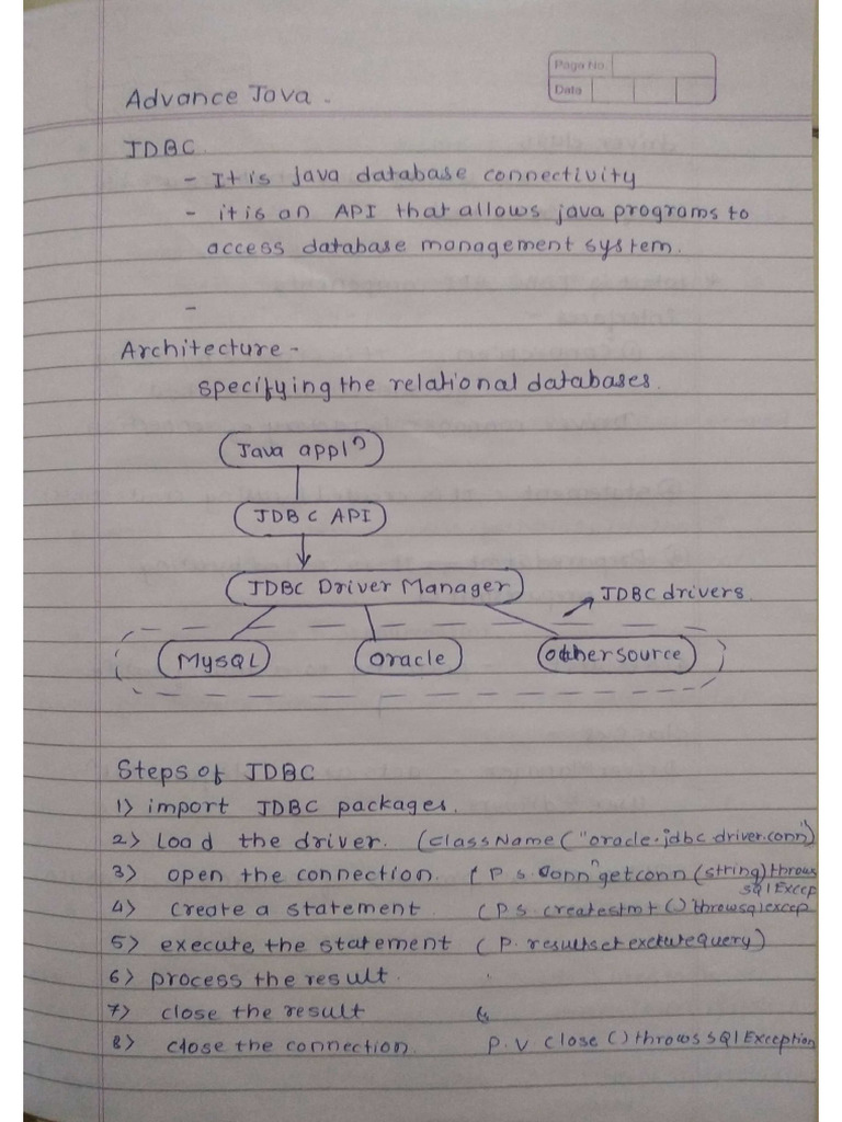 Spring Springboot-Jdbc-Java8 (Best For Revsion) | PDF