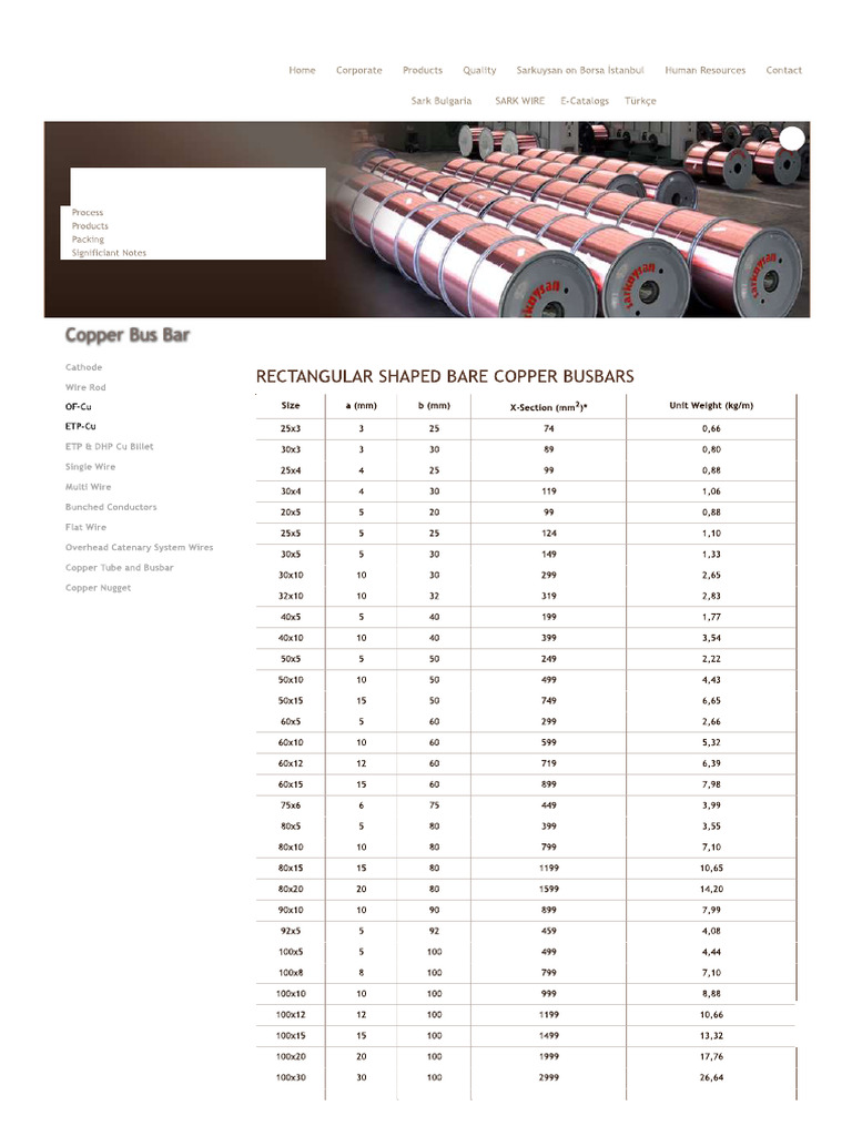 Copper Bar Sizes & Weight | PDF