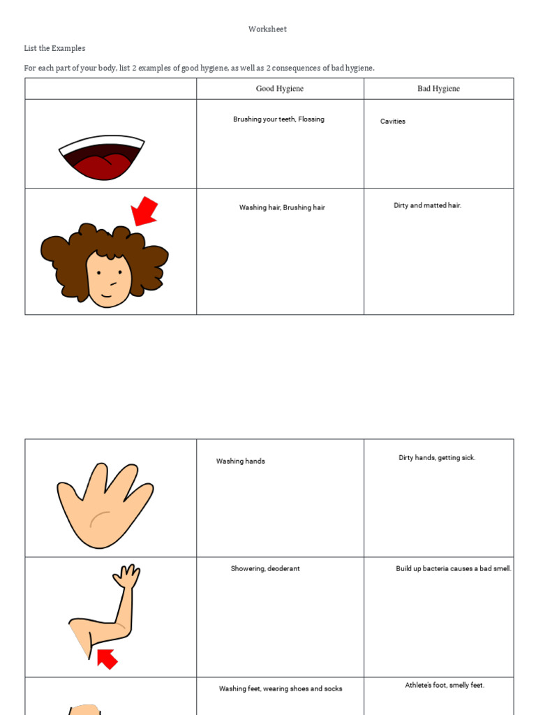 Body Hygiene Examples and Consequences | PDF | Lifestyle