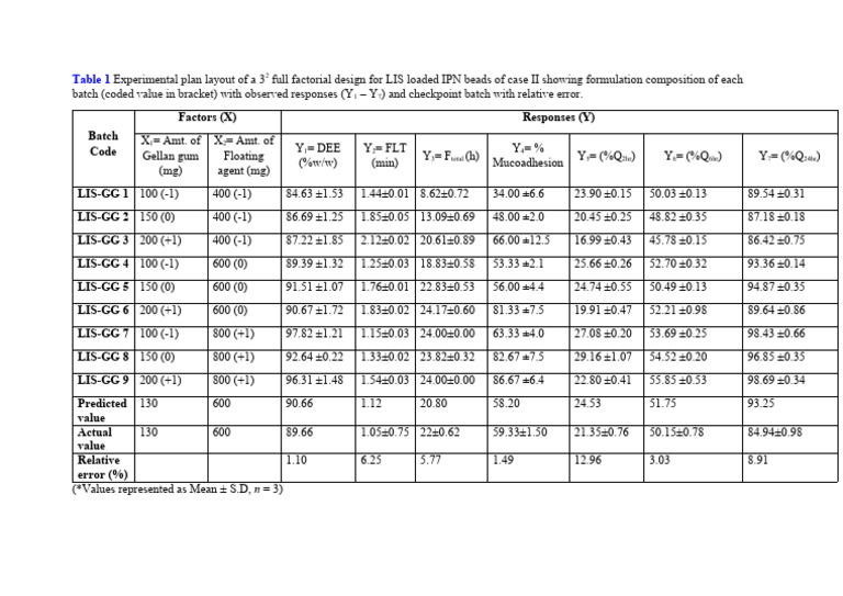 Table 1 | PDF