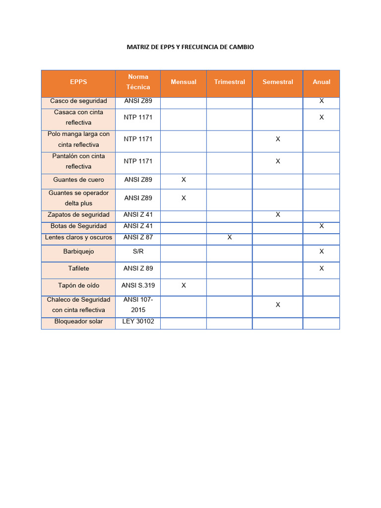 Matriz de EPP S y Frecuencia de Cambio | PDF