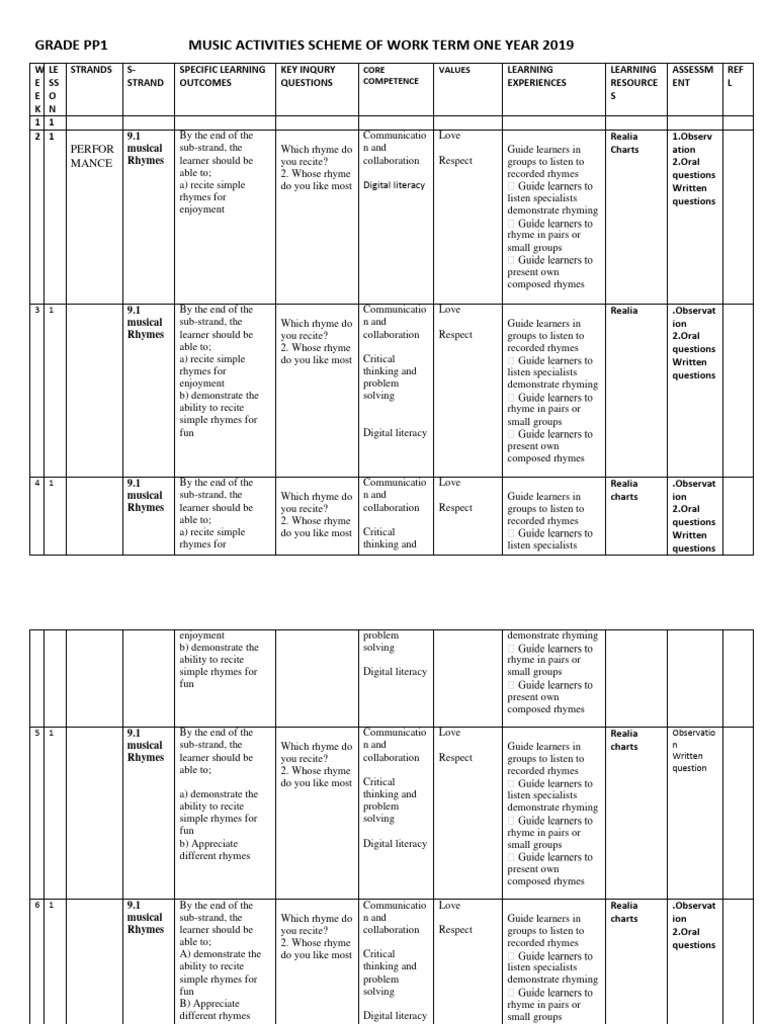 Grade PP1 Schemes of Work Music Term 1 2019 | PDF | Human Communication | Cognition